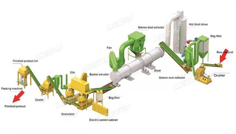 Red clay nickel calcination process - MECRU Heavy Industry Technology