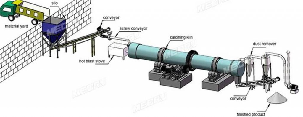 Gypsum calcination process - MECRU Heavy Industry Technology